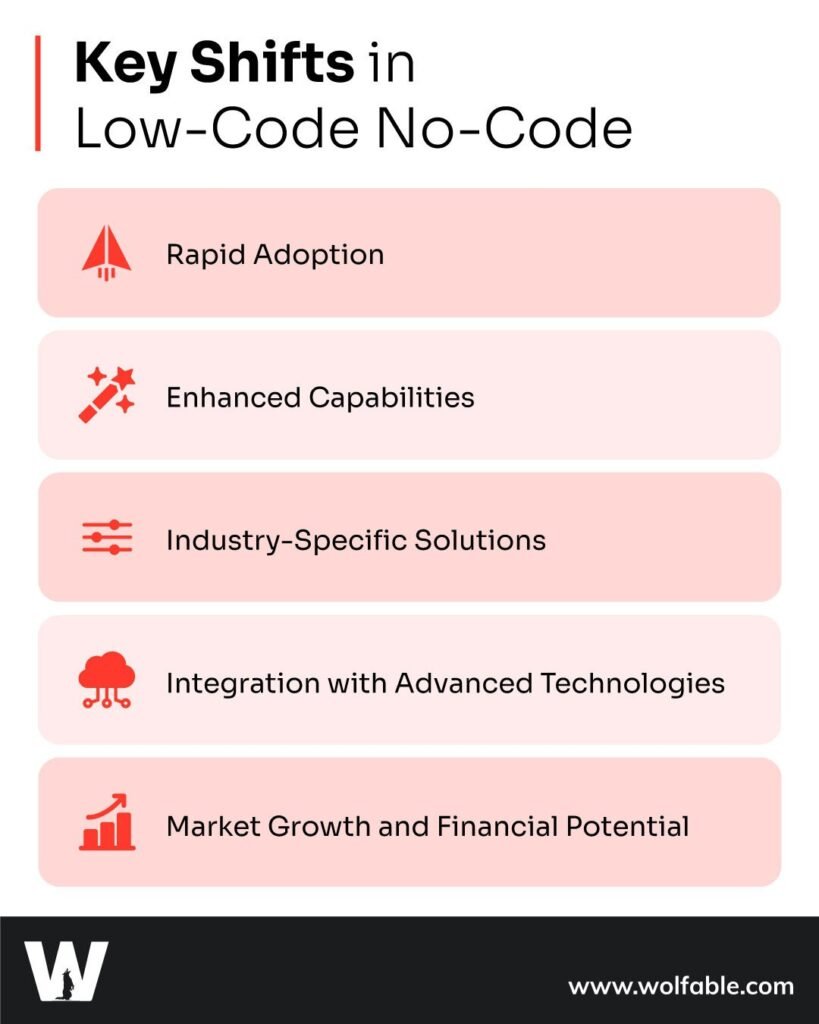 The Rise of Low-Code and No-Code Platforms in 2025 & Beyond