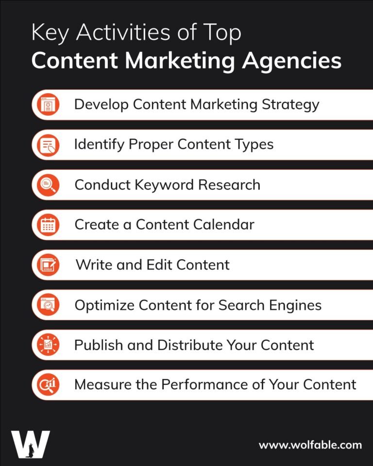 Top 10 Content Marketing Agencies to Elevate Your Brand in 2025